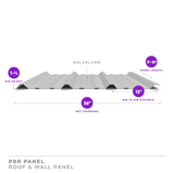 PBR Panel - Galvalume Bare - 26 Gauge – Steeldash